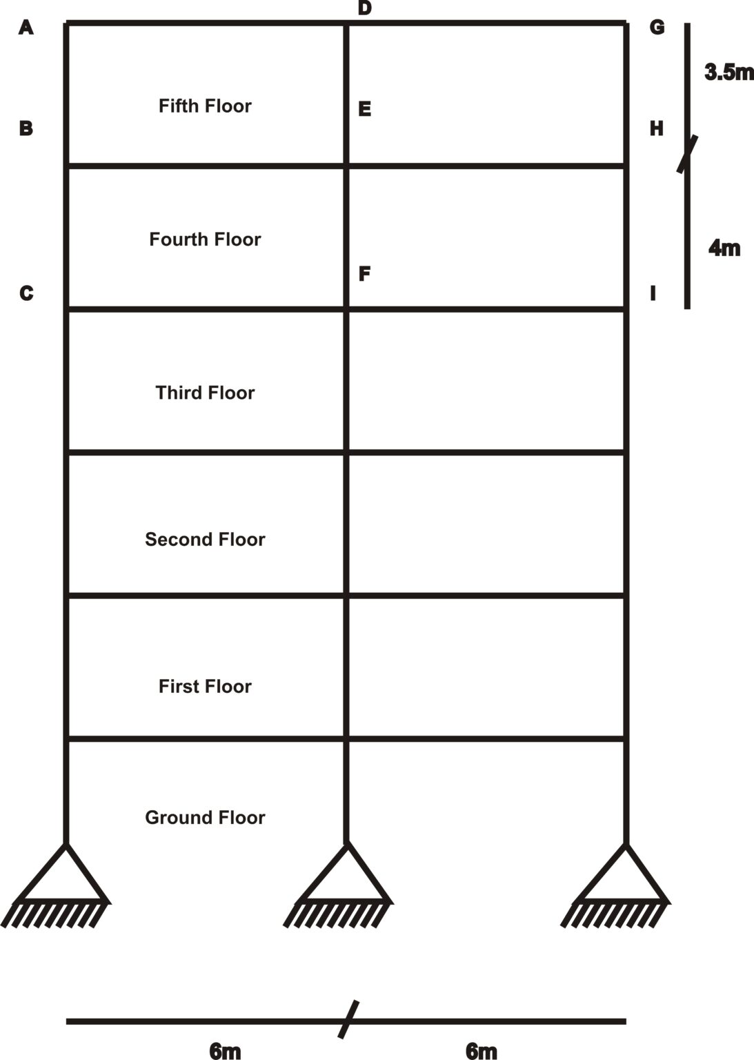 Design of Column to Eurocode 2 using Design Chart – worked example ...